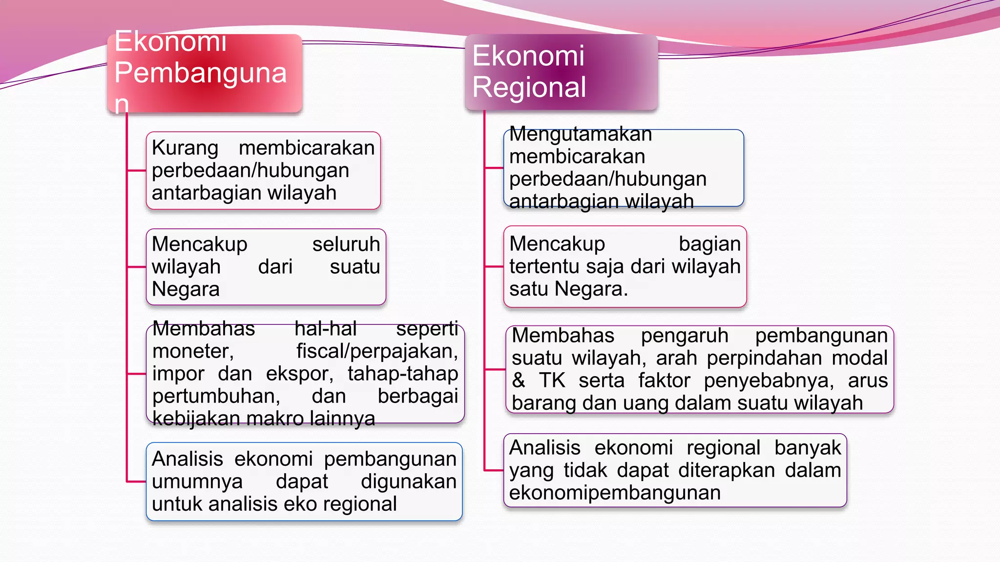 1. Ruang Lingkup Ekonomi Regional.pptx