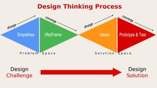 1.Design-Thinking.pdf