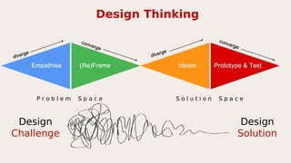 1.Design-Thinking.pdf