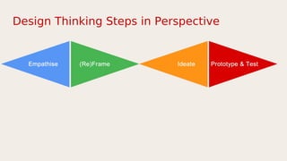 1.Design-Thinking.pdf