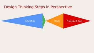 1.Design-Thinking.pdf