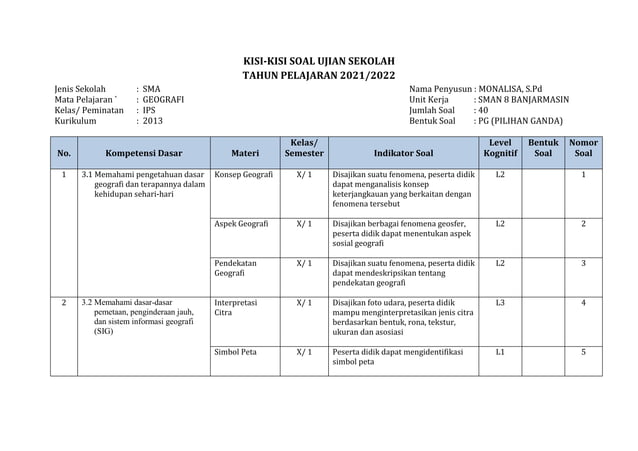 1. FORMAT KISI-KISI SOAL.docx