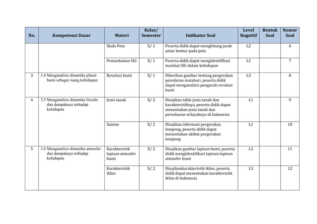 1. FORMAT KISI-KISI SOAL.docx