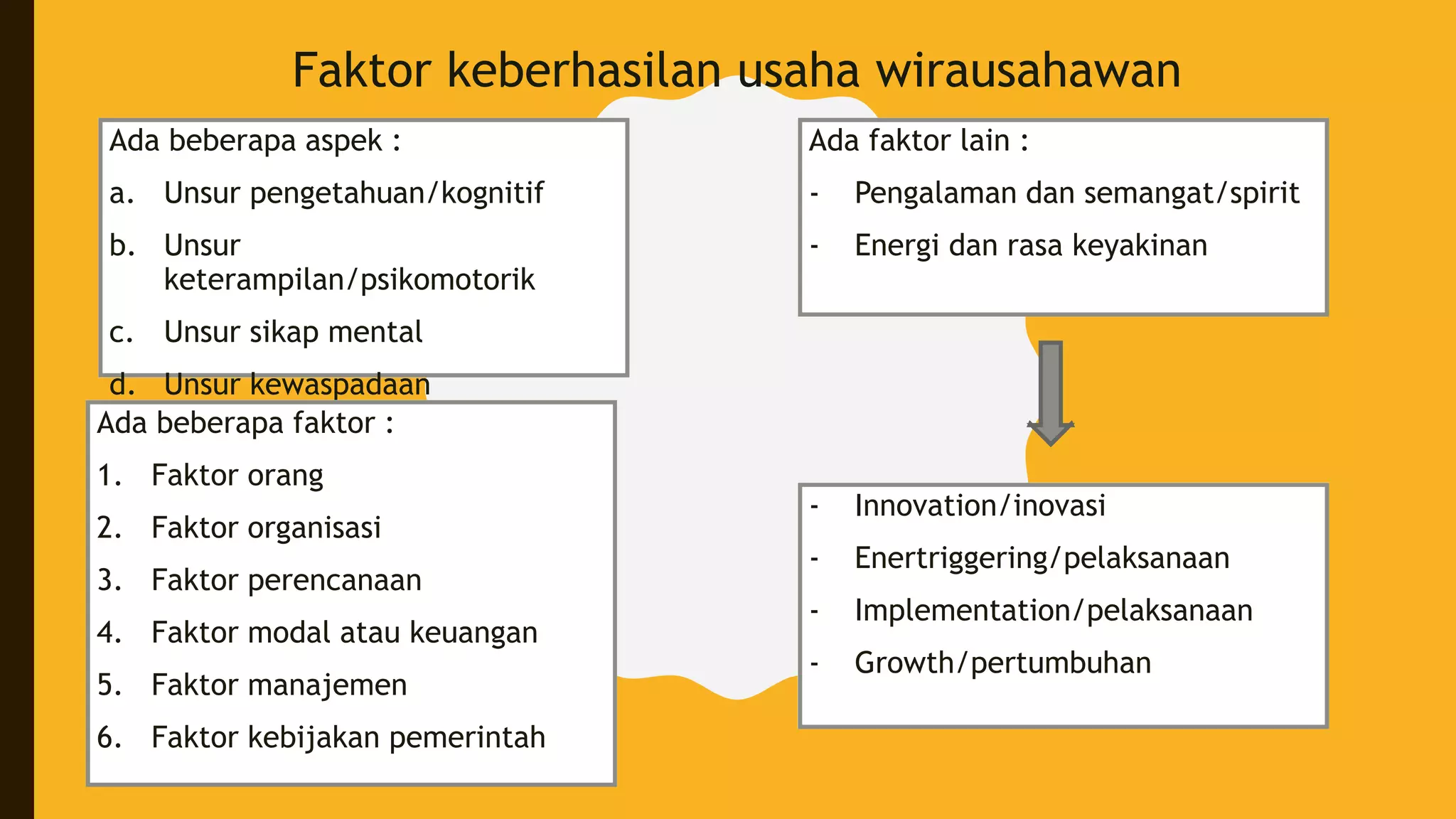 1. SIKAP DAN PERILAKU WIRAUSAHAWAN.pptx