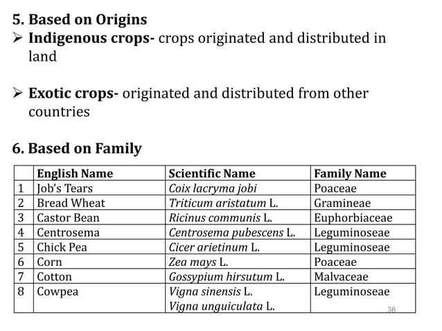 1. BOTANICAL CLASSIFICATION.ppt | Agriculture | Industries