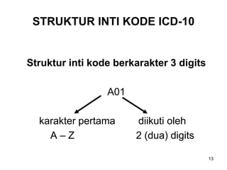 1.-ICD-Pend..ppt