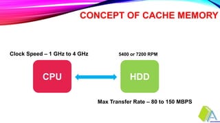 1. Introduction to Memory.pptx