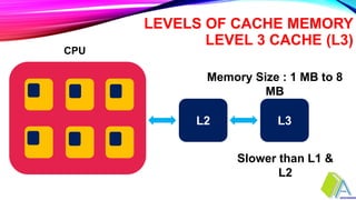 1. Introduction to Memory.pptx