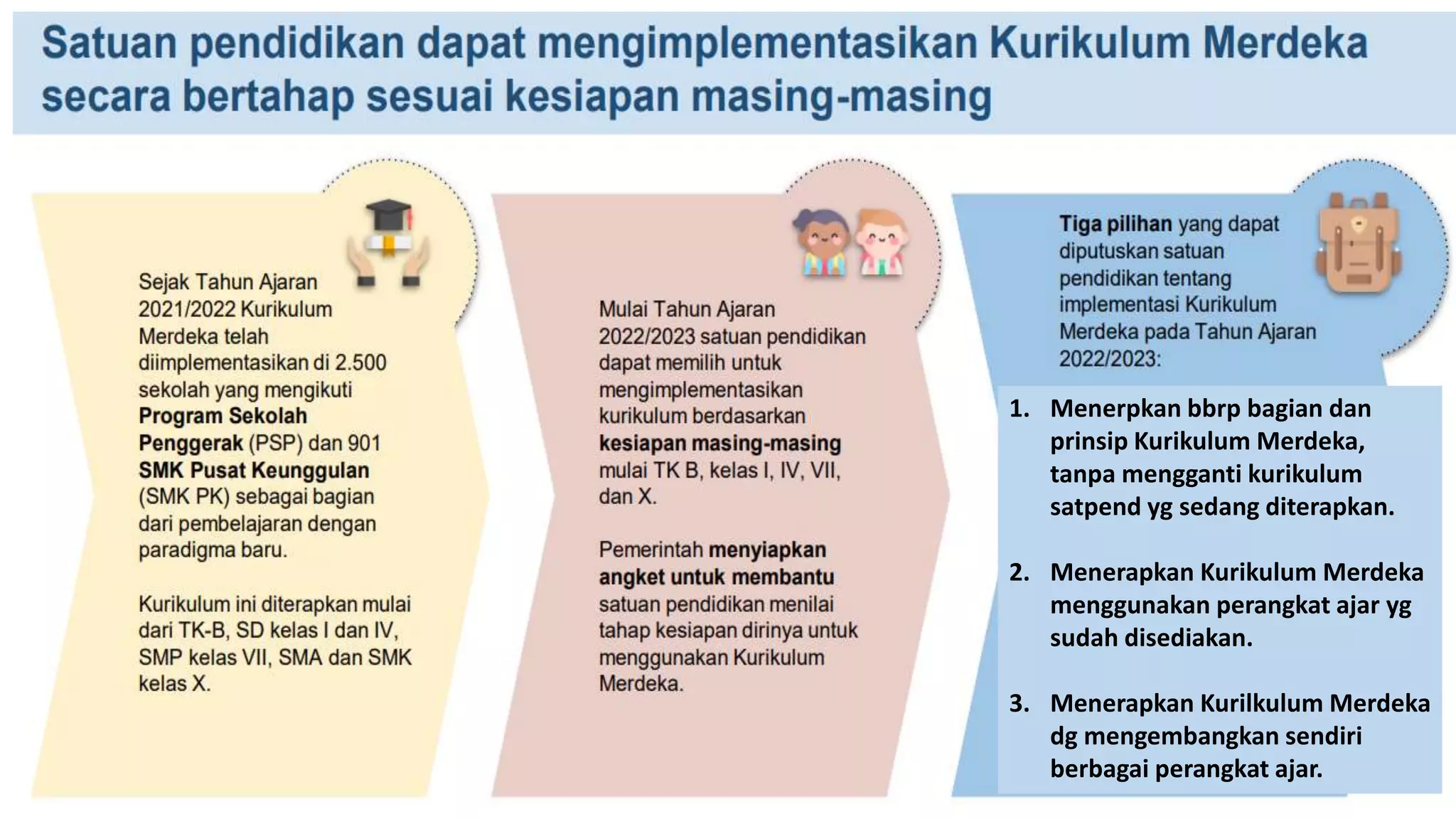 Kurikulum Merdeka Belajar | PPTX