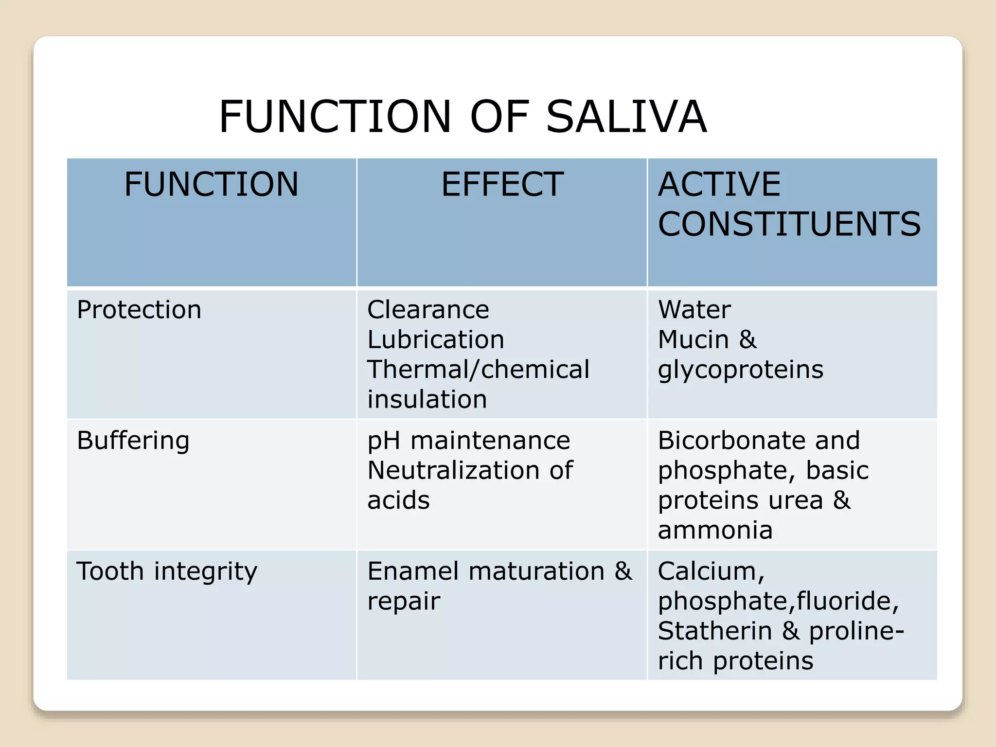 1.MAJOR SALIVARY GLANDS.pptx