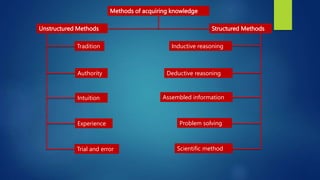 1. Methods of acquiring knowledge in Nursing.pptx