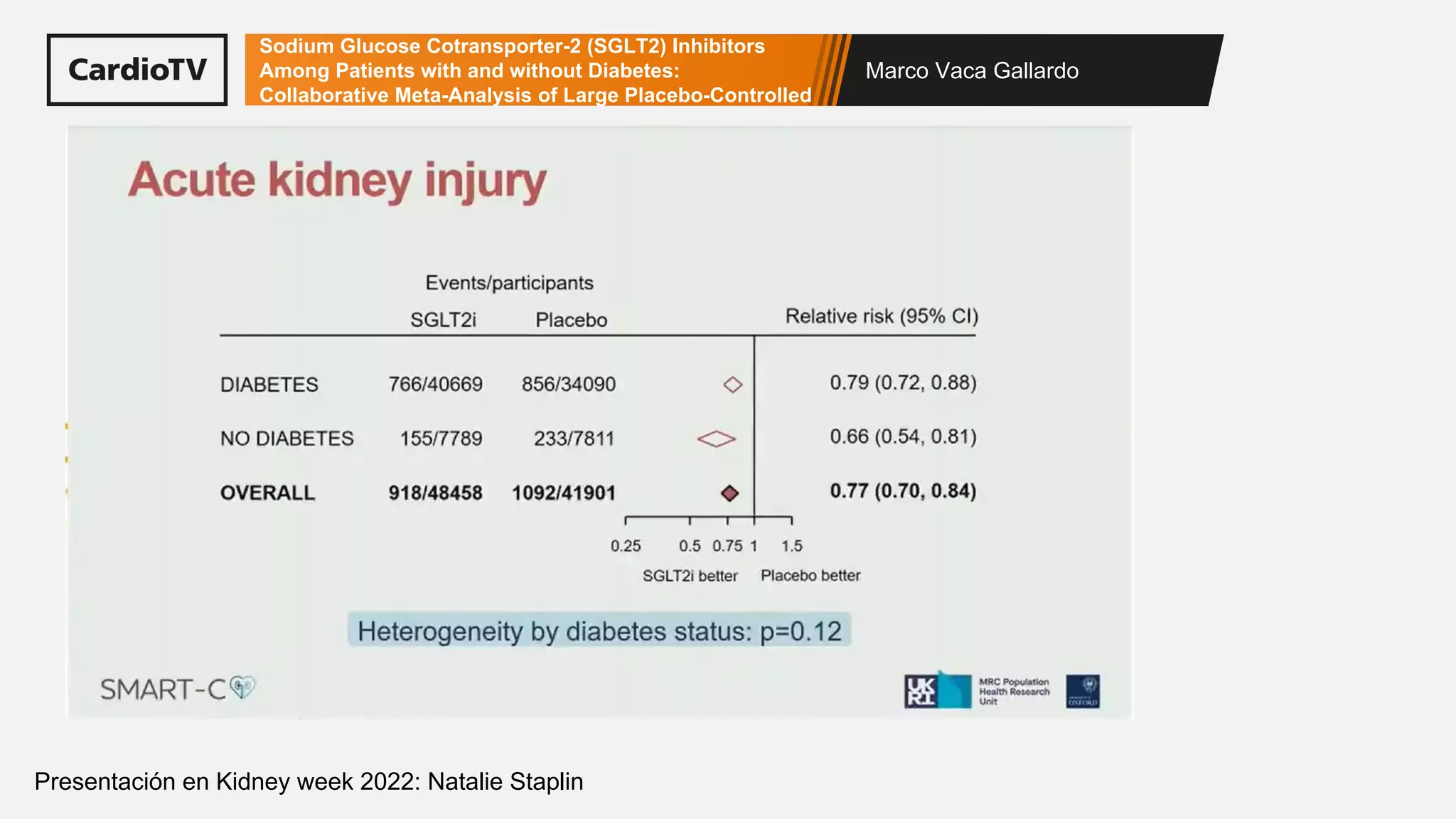 Metaanálisis iSGLT2 en pacientes con y sin diabetes | PDF