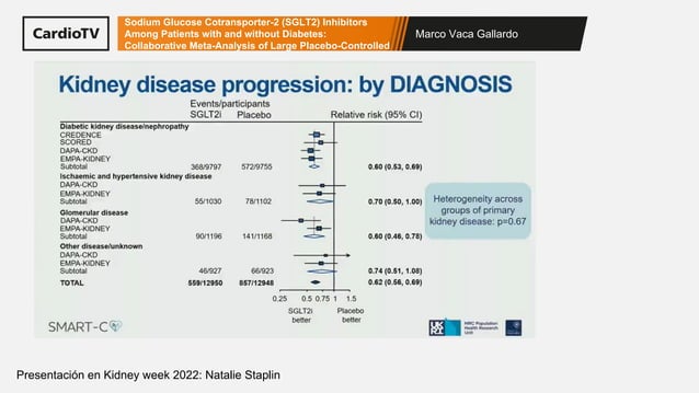 Metaanálisis iSGLT2 en pacientes con y sin diabetes | PDF