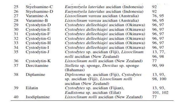 1. Bioactive Marine Alkaloids.pptx