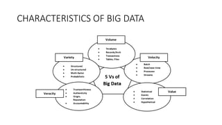 Introduction to Big Data | PPTX