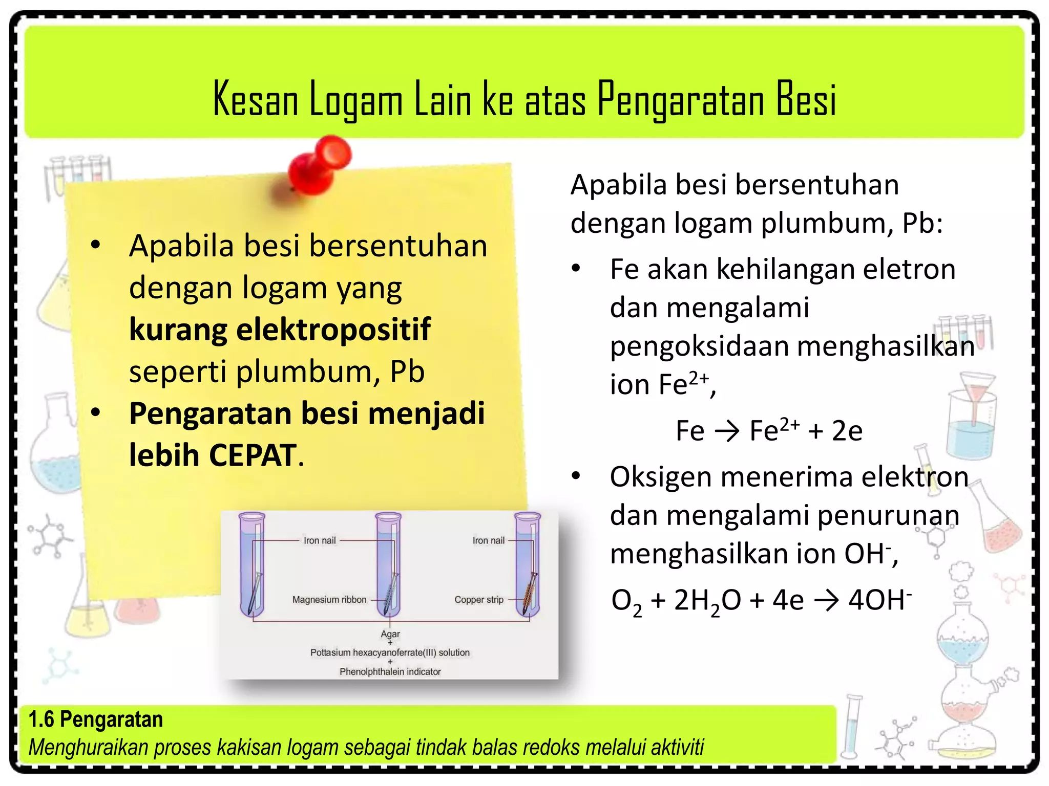 1.6 Pengaratan Besi.pdf