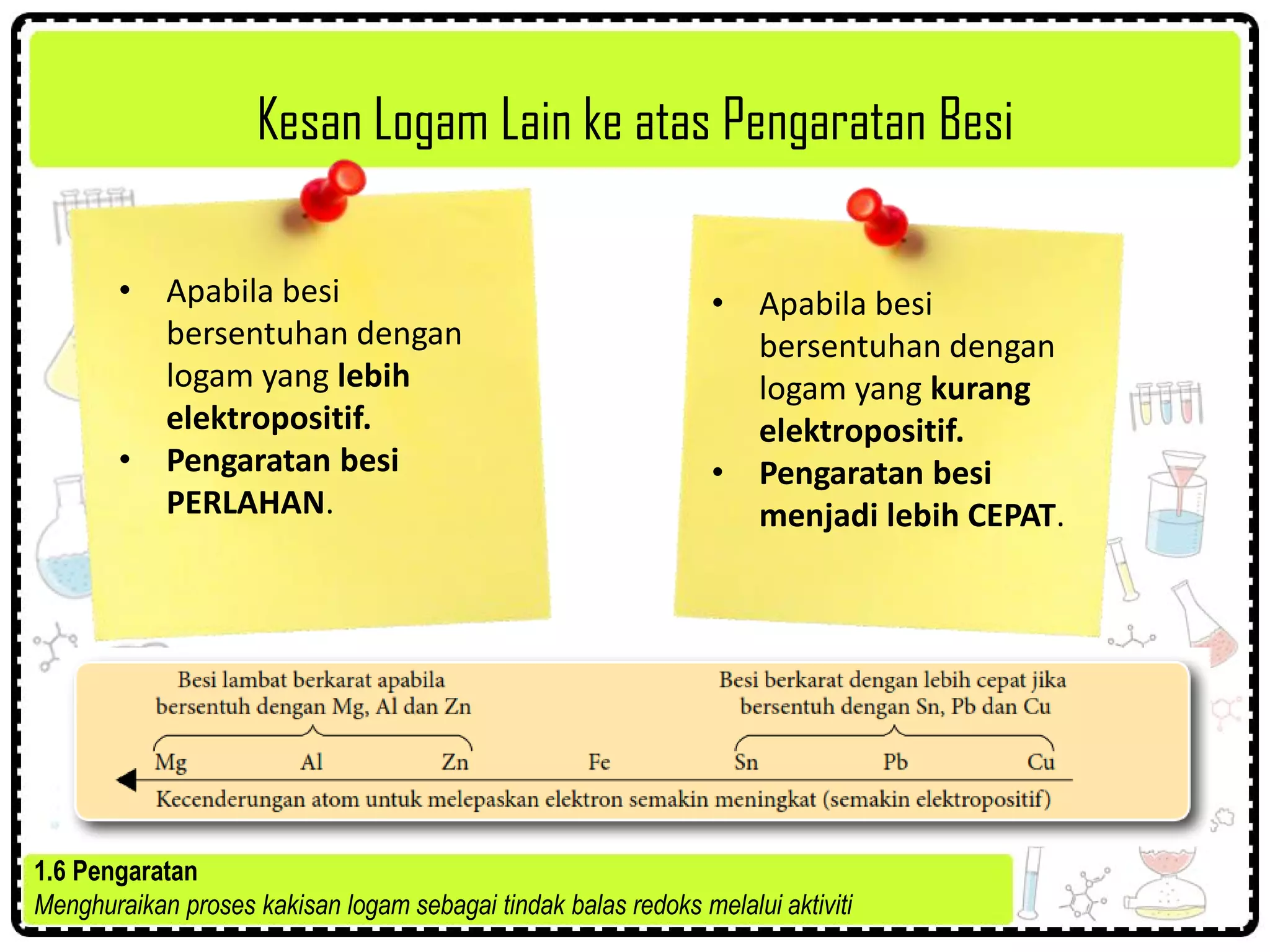 1.6 Pengaratan Besi.pdf