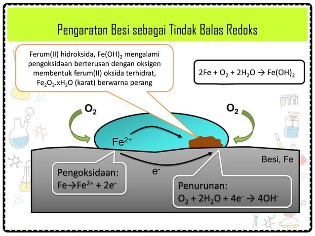 1.6 Pengaratan Besi.pdf