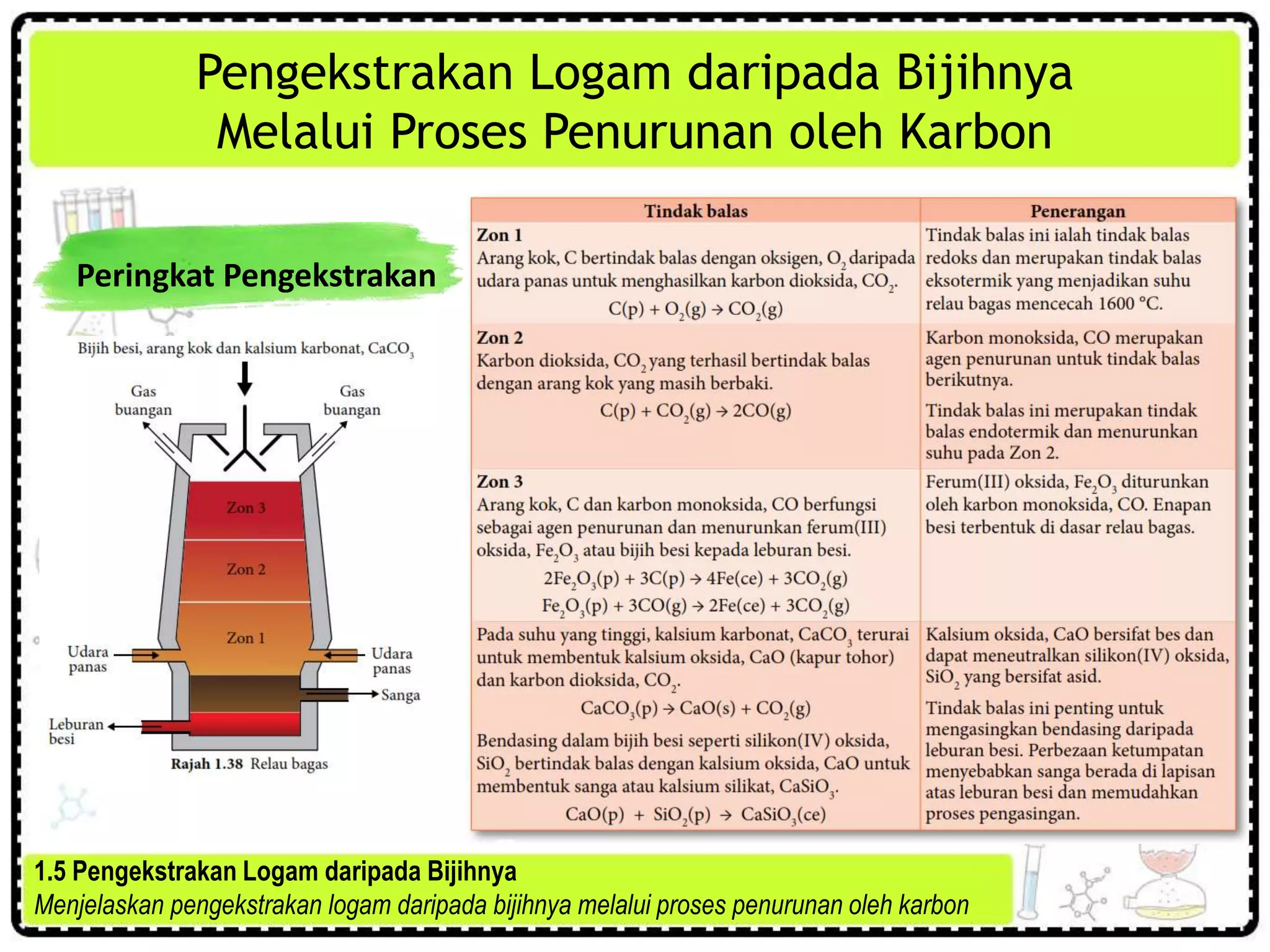 1.5 pengekstrakan logam daripada bijihnya.pptx