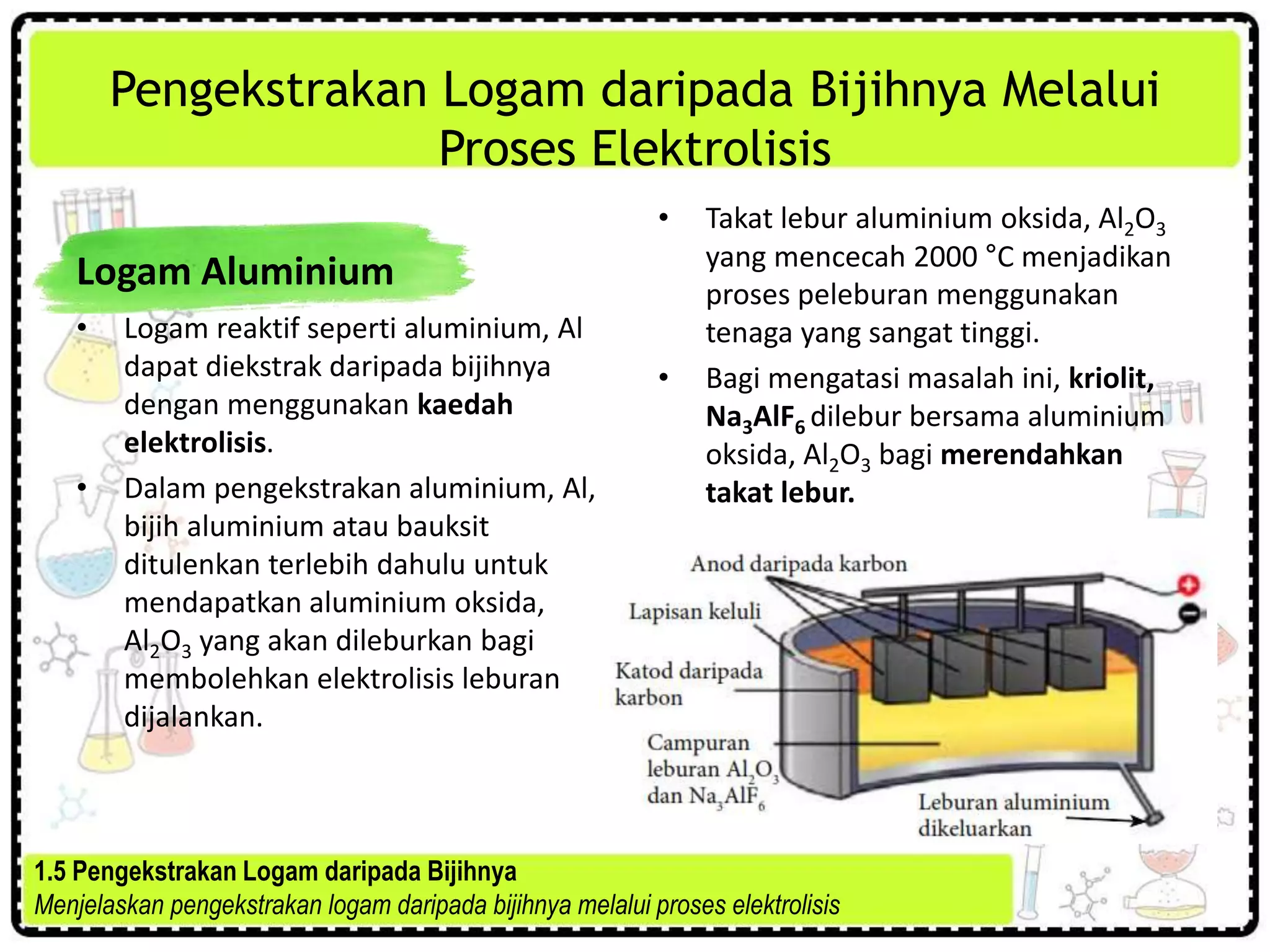 1.5 pengekstrakan logam daripada bijihnya.pptx