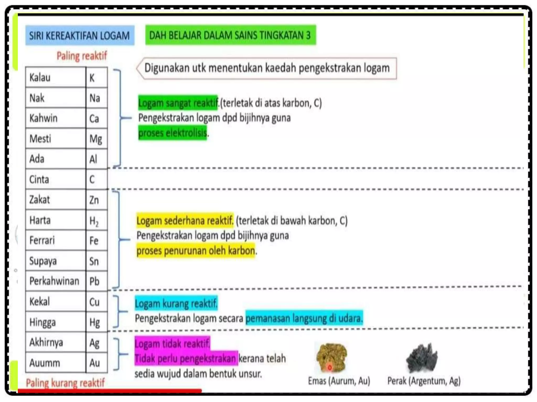 1.5 pengekstrakan logam daripada bijihnya.pptx
