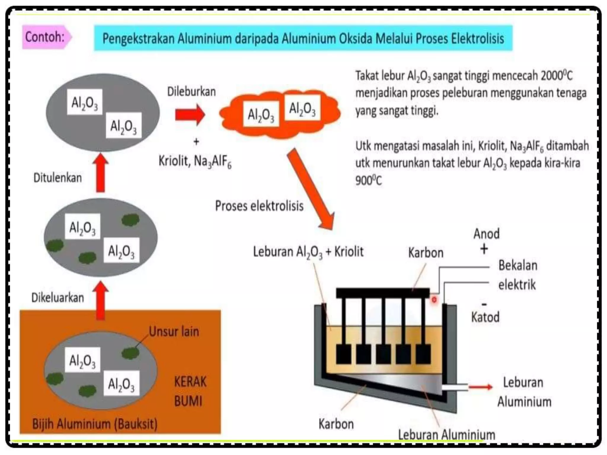 1.5 pengekstrakan logam daripada bijihnya.pptx