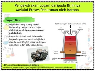 1.5 pengekstrakan logam daripada bijihnya.pptx
