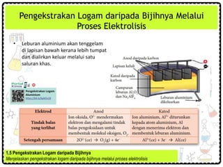 1.5 pengekstrakan logam daripada bijihnya.pptx