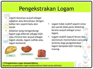 1.5 pengekstrakan logam daripada bijihnya.pptx