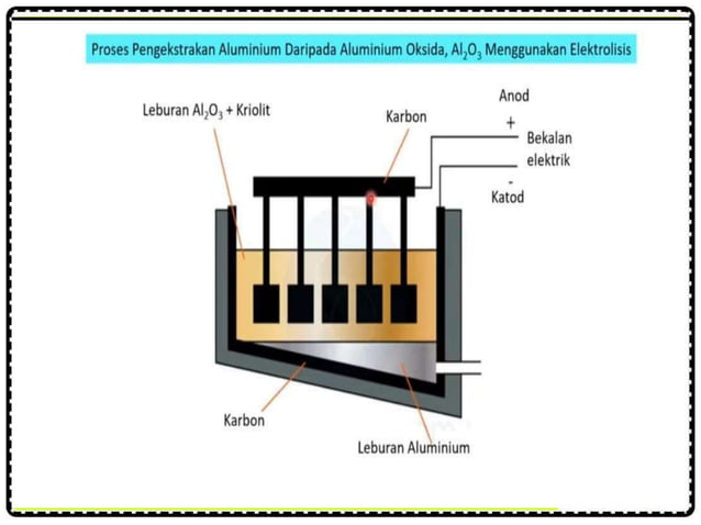 1.5 pengekstrakan logam daripada bijihnya.pptx