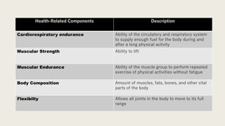 1. Physical Fitness GR.11.pptx