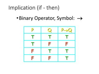 1. Introduction to math logic.pptx