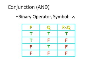 1. Introduction to math logic.pptx