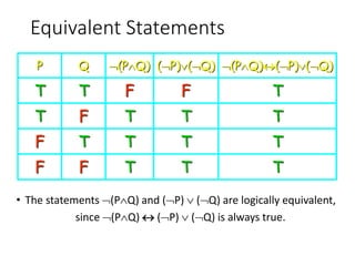 1. Introduction to math logic.pptx
