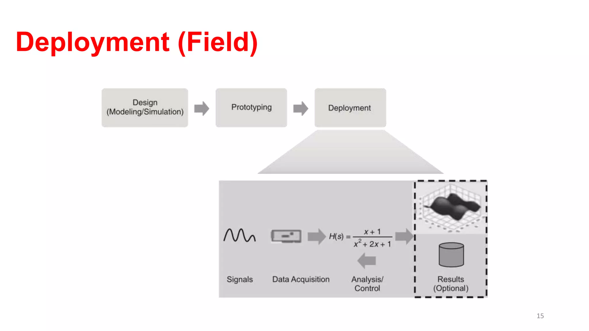 1.2_Graphical System Design (GSD) model.pptx