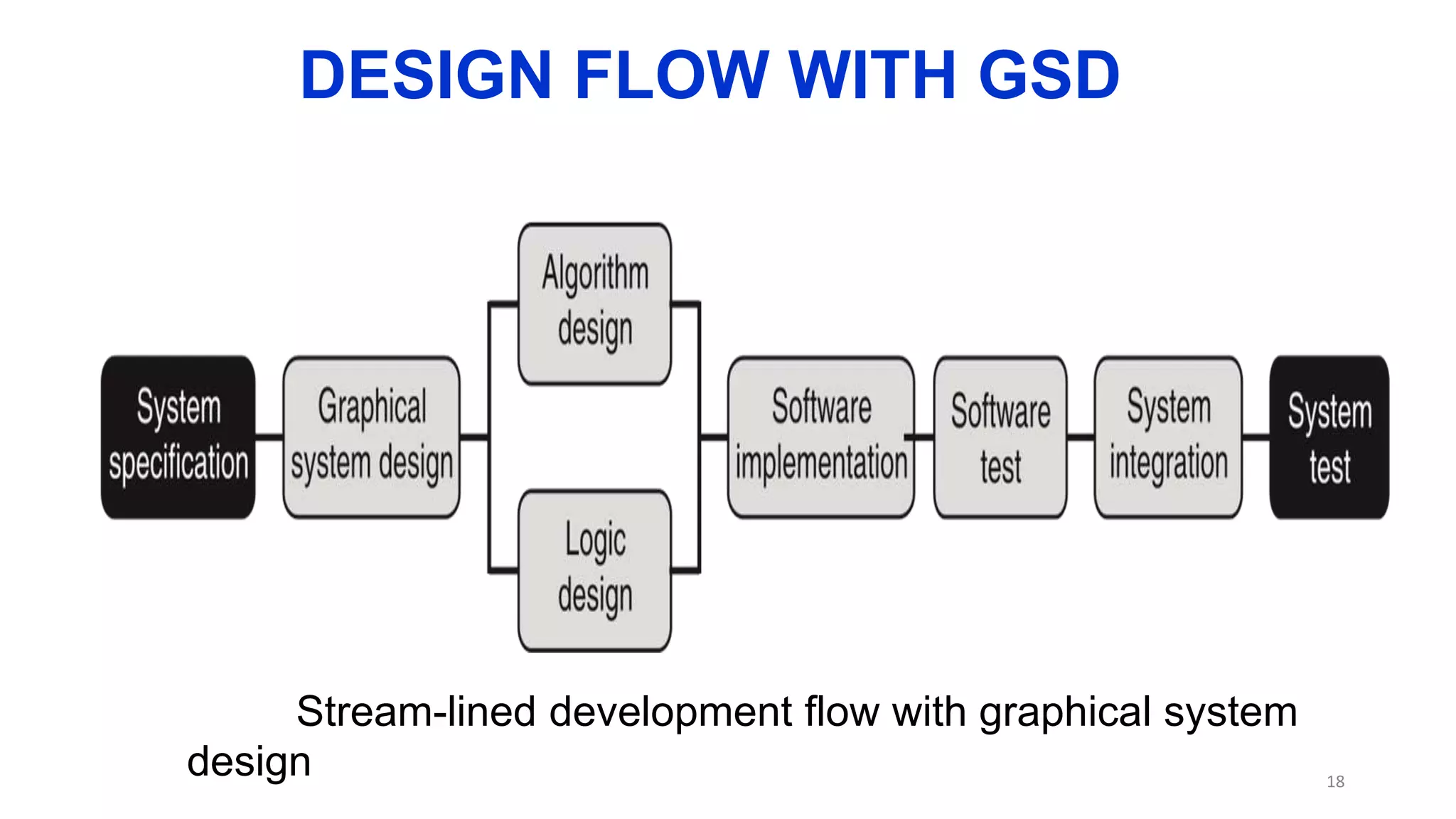 1.2_Graphical System Design (GSD) model.pptx