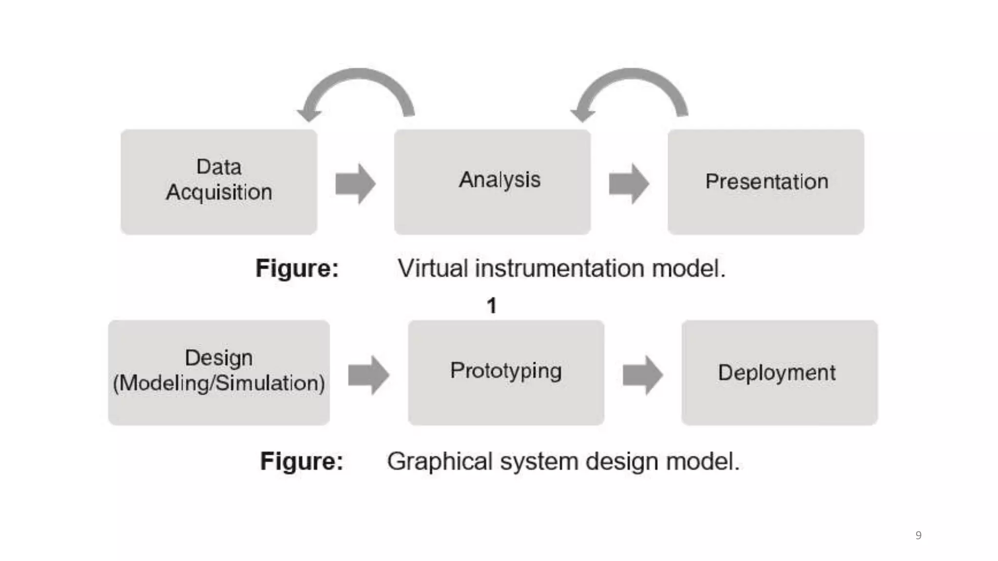 1.2_Graphical System Design (GSD) model.pptx