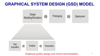 1.2_Graphical System Design (GSD) model.pptx