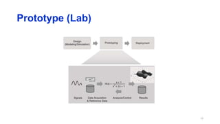 1.2_Graphical System Design (GSD) model.pptx