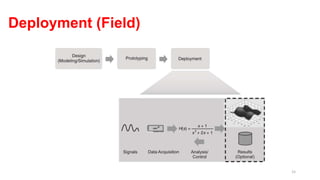 1.2_Graphical System Design (GSD) model.pptx