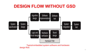 1.2_Graphical System Design (GSD) model.pptx