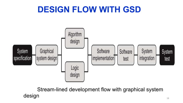 1.2_Graphical System Design (GSD) model.pptx