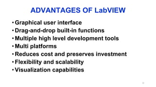 1.2_Graphical System Design (GSD) model.pptx