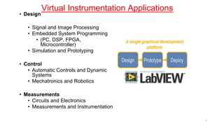 1.2_Graphical System Design (GSD) model.pptx