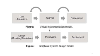 1.2_Graphical System Design (GSD) model.pptx