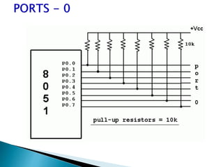 1.7_IO Ports (2).pptx