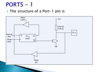 1.7_IO Ports (2).pptx