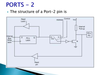 1.7_IO Ports (2).pptx