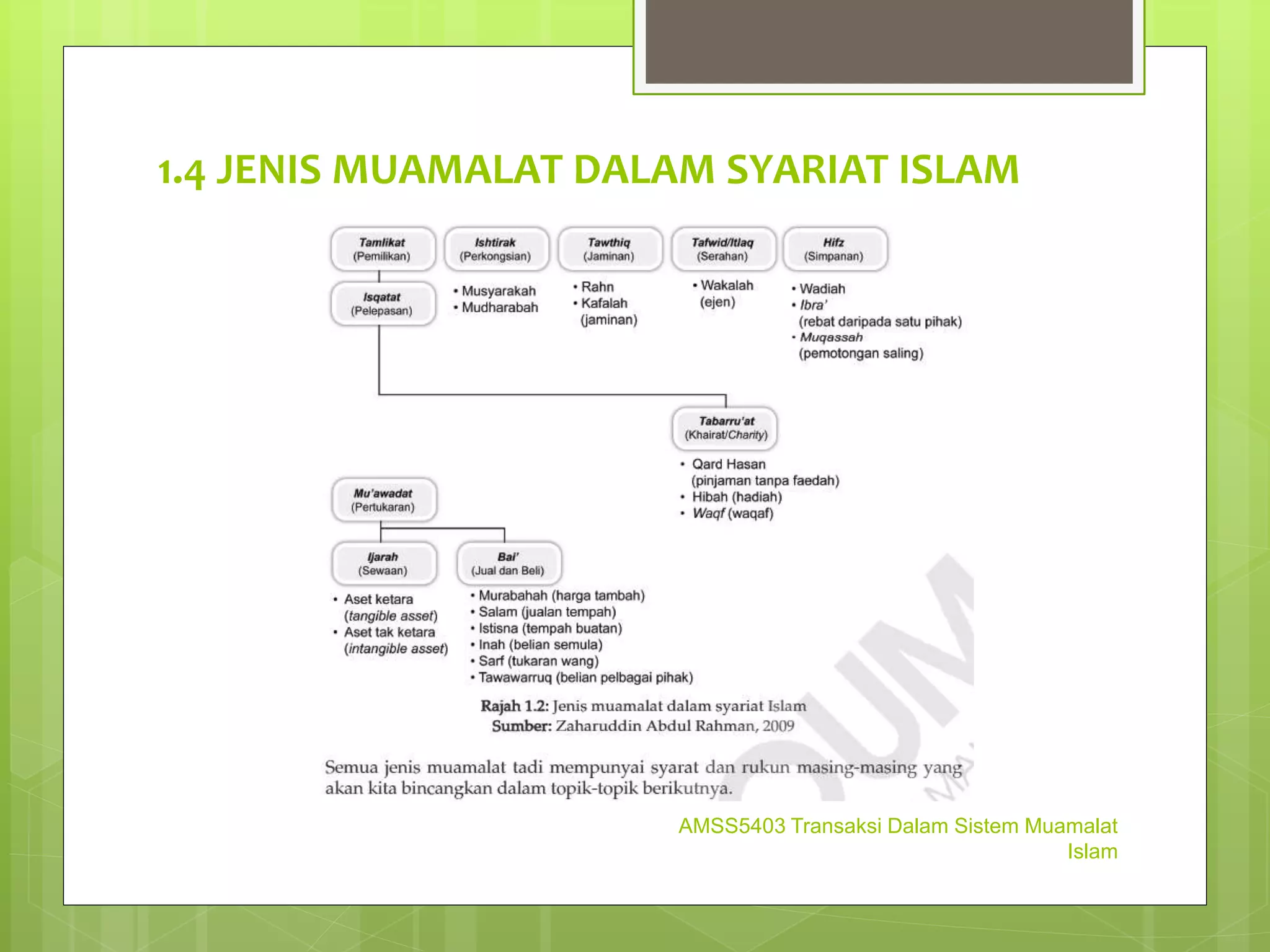 1.Sistem Muamalat dalam Syariat Islam.pptx