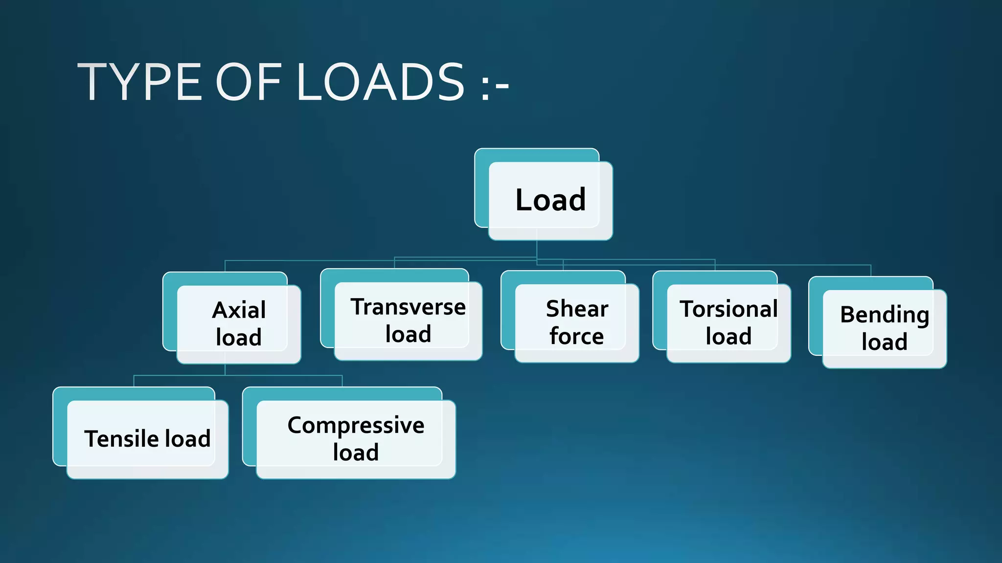 1. UNIT I_INTRODUCTION TO STRUCTURAL MECHANICS.pptx